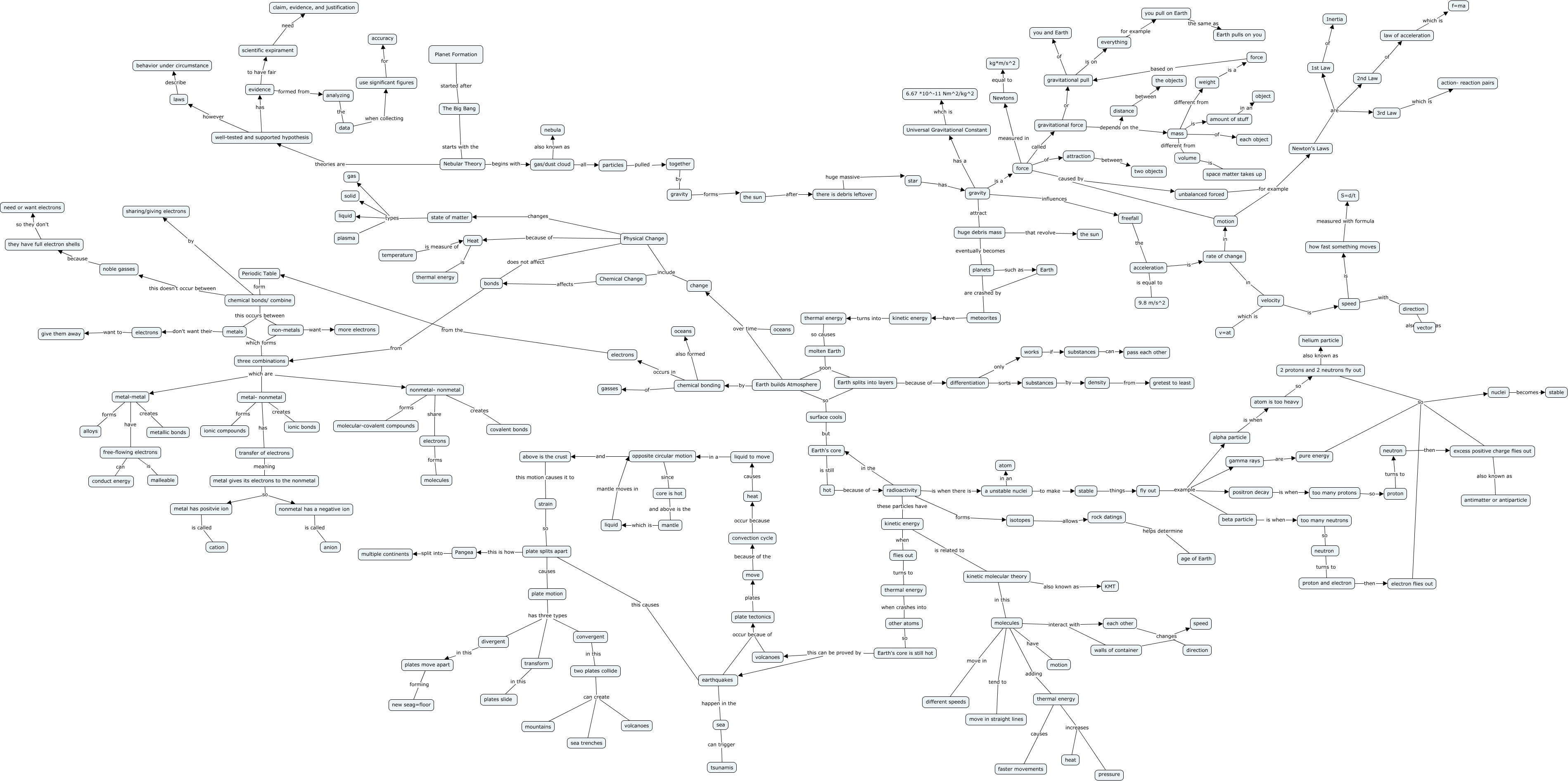 Extra Credit Concept Map